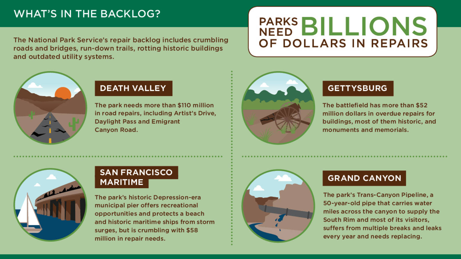 Our Parks Badly Need Repairs · National Parks Conservation Association